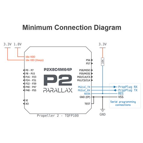 propeller 2 p2x8c4m64p multicore microcontroller chip parallax