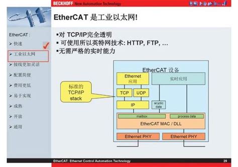 Ethercat总线技术培训ppt 知乎