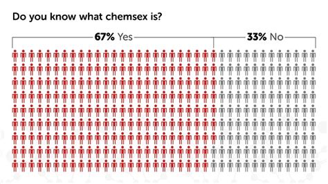 Squirt Org Release Study On Drug Use During Sex JRL CHARTS