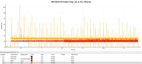 Io Graph For 10gb Unidirectional 8to1 Tcp Load Download Scientific