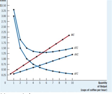 Econ Chapter 13 Flashcards Quizlet