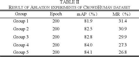 Figure 4 From Research On Pedestrian Detection Algorithm Based On Deep