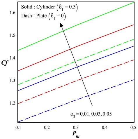 Energies Free Full Text Investigation Of Thermal Performance Of