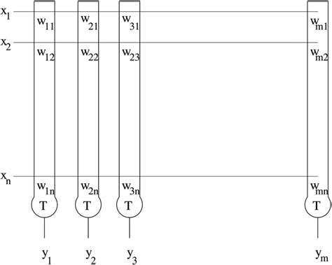 The Associative Memory The Associative Memory Is Composed Of A Cluster Download Scientific