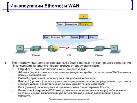 Инкапсуляция Python Инкапсуляция наследование полиморфизм Python 3 для начинающих и