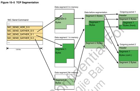 Thunder 概览 · My Notes
