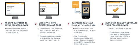 Allow Users To Log In Using Saml Identity Providers