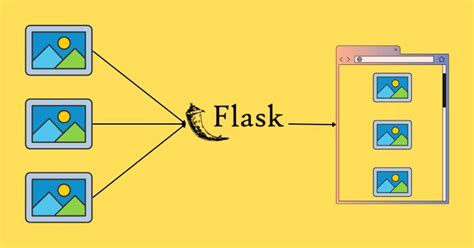 vinoth m on linkedin building a restful api with python flask a