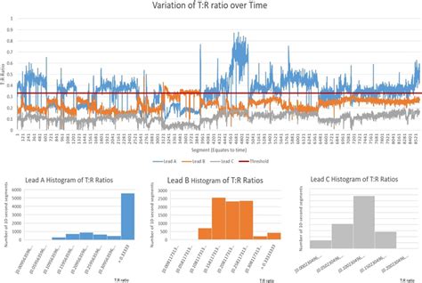 An Example Of How Our Tool Can Help Select The Most Suitable Vector For Download Scientific