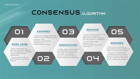 The World Fastest Blockchain Technology IssueWire