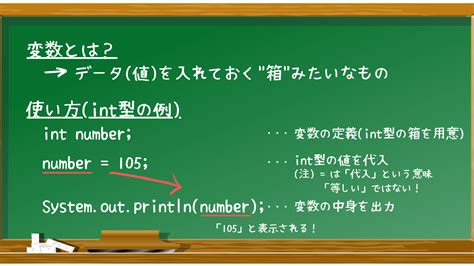 Java入門変数の基礎 定義代入初期化 Java入門第 回 解説編 株式会社プロシードRECRUIT