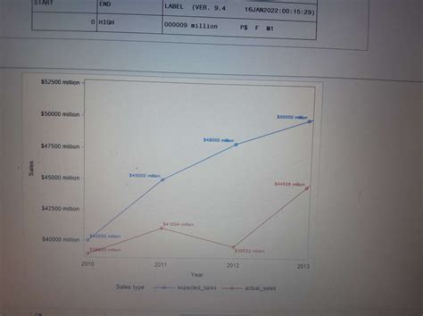 Solved Gplot Annotation Sas Support Communities