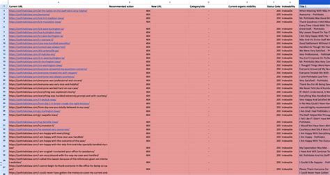 SEO Migration Checklist Guide Site Migration SEO By Olga Zarr
