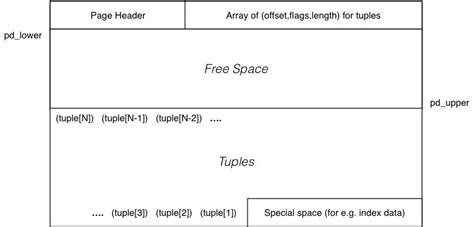 Jairaj Sahgal On Linkedin Technology Careers Softwareengineering Programing Programming