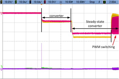 Measured Gate Source Voltage Of The Upper Sic Jfet J M1 Pink Line 10 Download Scientific