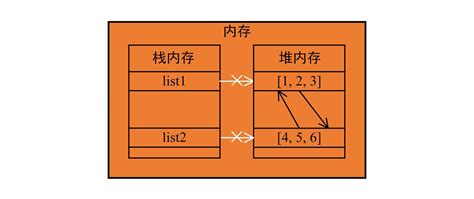 Python 内存管理概述 知乎