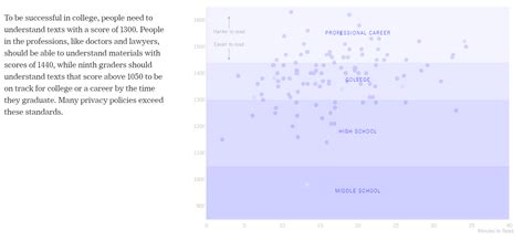 Chapter 2 Storytelling With Data Data Visualisation From Theory To Practice