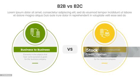 B2b 대 B2c 차이점 비교 또는 두 개의 포인트 목록 정보가 있는 큰 원과 작은 원 배지가 있는 인포그래픽 템플릿 배너에 대한 개념 비교 개념에 대한 스톡 벡터 아트 및