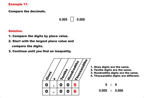 Math Example Decimal Concepts Comparing Decimals Using Place Value