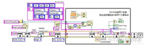 LabVIEW色彩匹配实现颜色识别颜色检验基础篇 知乎 LabVIEW色彩匹配实现颜色识别颜色检验基础篇 知乎