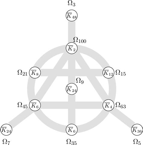 Figure 1 From On Determining Number And Metric Dimension Of Zero Divisor Graphs Semantic Scholar