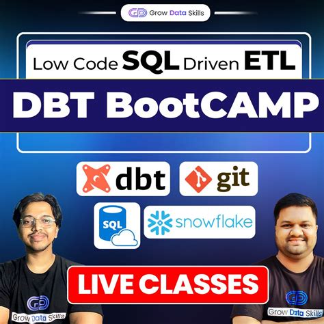 rahul shukla on linkedin etl elt sql dbt dataanalyst dataanalytics dataengineering