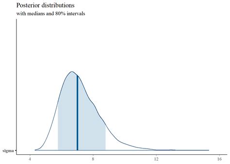 Chapter Normal Distribution Models Bayesian Psychometric Modeling By Roy Levy And