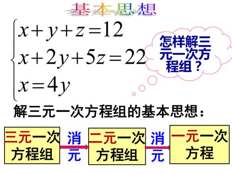 2022 2023学年人教版七年级数学下册8 4三元一次方程组的解法（第2课时）课件 共14张ppt 21世纪教育网 二一教育