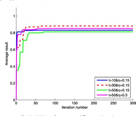 figure 1 from multi task allocation with an optimized quantum particle