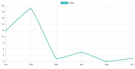 Recharts The Ultimate React Charting Library