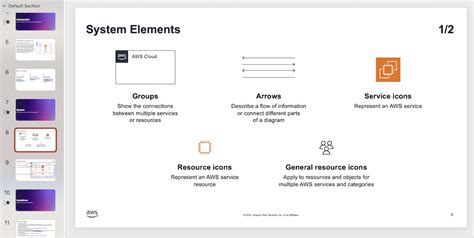 How Cloud Infrastructure Visualization Helps Cloud Consultants