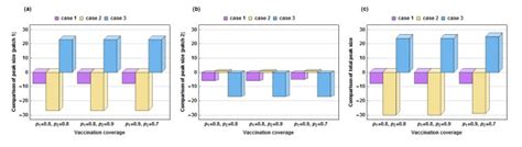 An Sir Epidemic Model With Vaccination In A Patchy Environment