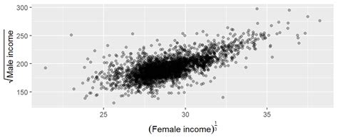 15 Ggplot2 Plotting Environment Exploratory Data Analysis In R