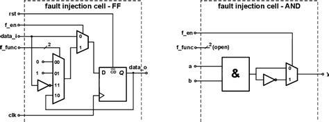 Figure 11 From New Techniques For Emulating Fault Attacks Semantic