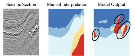 Synthetic Data Generation For Seismic Self Supervision Ghassan Alregib