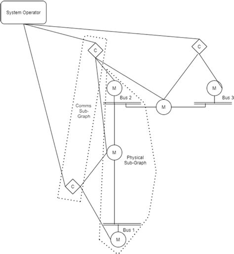 Cyberphysical Risk Assessment For False Data Injection Attacks Considering Moving Target