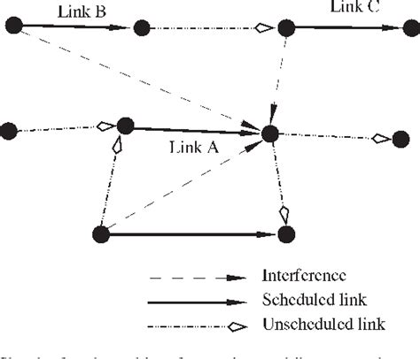 Figure 1 From Mimo Pipe Modeling And Scheduling For Efficient