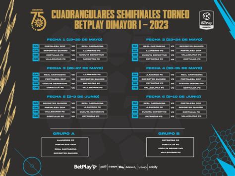 Así Quedó El Sorteo De Los Cuadrangulares Del Torneo Betplay 2023 1