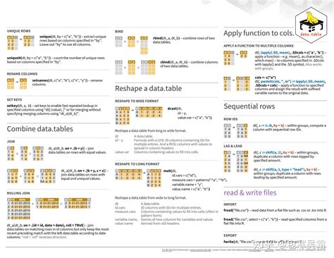 r语言必学之「data table」学习资源合集 知乎