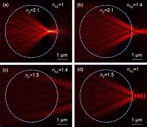 Fdtd Simulation Results Of The Intensity Distribution Around A