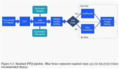 模型量化 量化基础 知乎