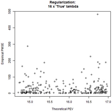 Disconnect Between Expected Prediction Error Variances Theoretical Download Scientific Diagram