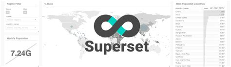 Getting Started With Apache Superset An Enterprise Ready Business