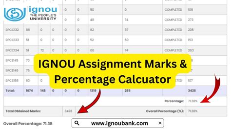 Ignou Assignment Result 2024 Check Status Marks And Percentage