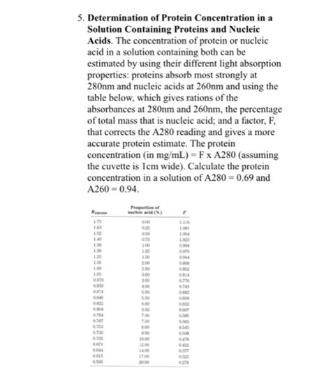Solved Determination Of Protein Concentration In A Solution