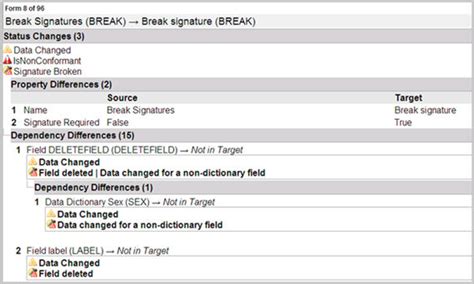 Crf Difference Report