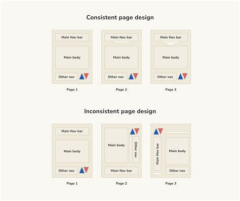 The Essential Guide To UX UI Web Design For Startups