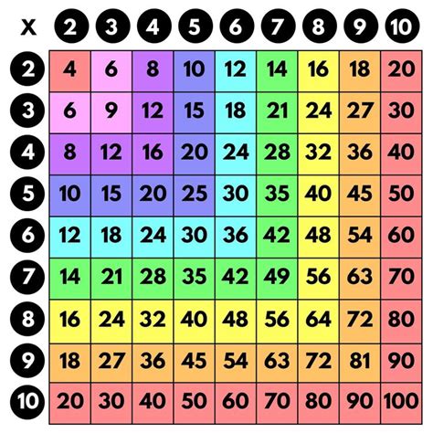 Pin De Senta En Ideen Ejercicios Interactivos De Matematicas