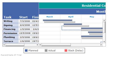 How To Show Vertical Scroll In Gantt Using Fusionwidgets Xt