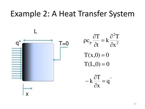 PPT CHEE 412 Partial Differential Equations In MATLAB PowerPoint Presentation ID 426647